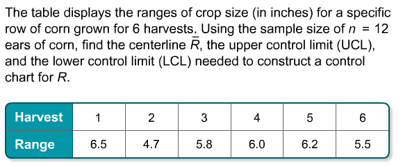 Solved The table displays the ranges of crop size (in | Chegg.com